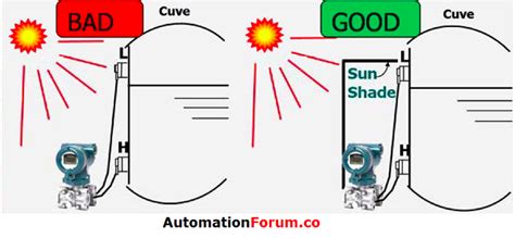 Installation Calibration Of Differential Pressure Transmitter DPT Instrumentation And