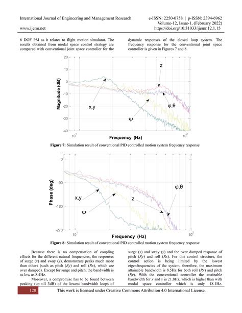 Modal Space Controller For Hydraulically Driven Six Degree Of Freedom