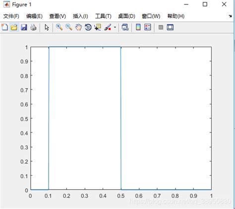 方波的傅里叶变换 方波傅里叶变换 csdn博客