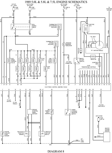 Ford 460 Efi Fixya
