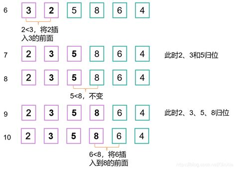 插入排序 图解 python实现 插入排序图解 python CSDN博客