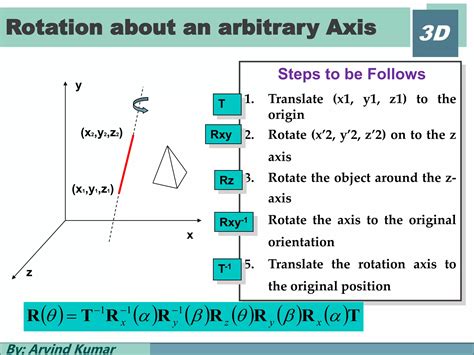 3 D Transformation Rotation Pptx