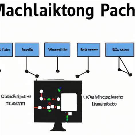 building an ai system in python best practices and tutorials the