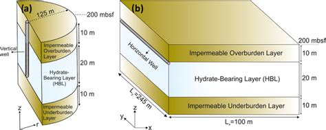 Reservoir Geometry And Configuration Of A Model 1 A The Single