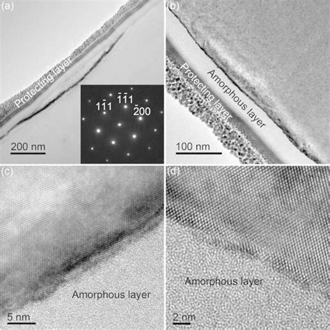Cross Sectional Tem Images At A B Low And C D High Magnifications