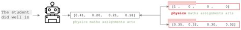 논문 리뷰 Smoothing Out Hallucinations Mitigating Llm Hallucination With