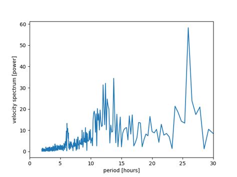 analysing a drifter dataset — trajan latest git main documentation