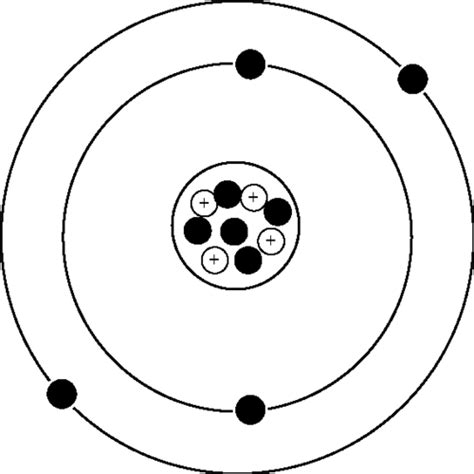 Bohr Model Of Beryllium