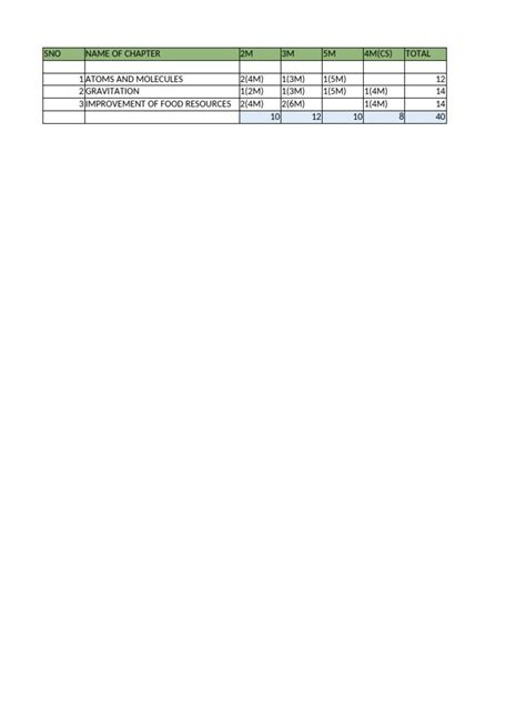 class 9 pt3 split up syllabus pdf