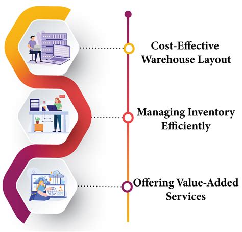 SAP EWM Training Basics Of SAP EWM Course CloudFoundation Blog