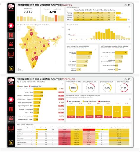 Datafam Excel Dataanalytics Dataanalysis Dataanalysts Dataanalyst