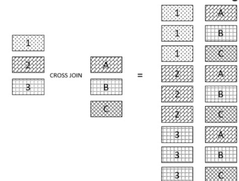 Sql连接表 橙子先生呀 博客园