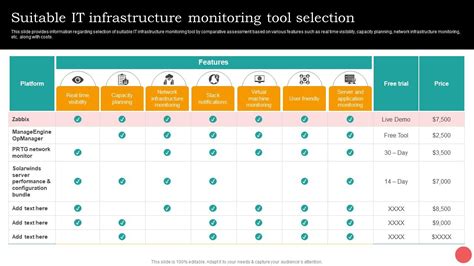 Suitable It Infrastructure Monitoring Tool Selection Cios Guide For It Strategy Strategy Ss V