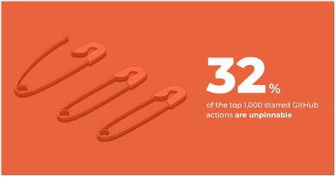 Unpinnable Actions How Malicious Code Can Sneak Into Your Github Actions Workflows