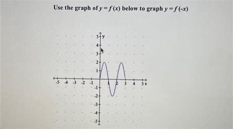 solved use the graph of y f x below to graph y f x 5 4