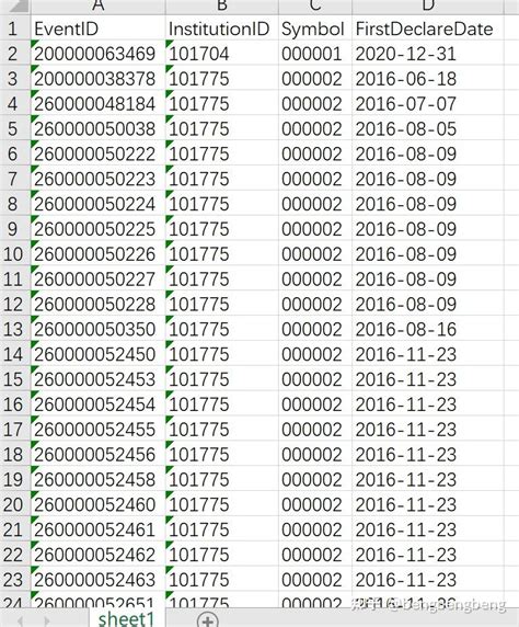 Python：事件研究法 知乎