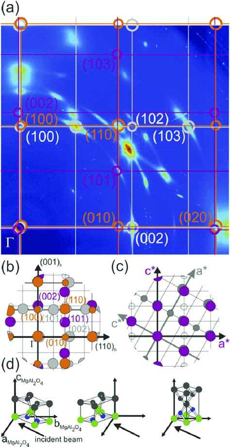 A 2d Diffraction Pattern Measured On The Pure Pd Nanoparticles At 10 Download Scientific