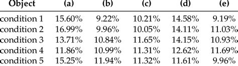 Error In Estimated Poses Download Table