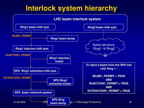 Ppt Interlocking Strategy Powerpoint Presentation Free Download Id3369895