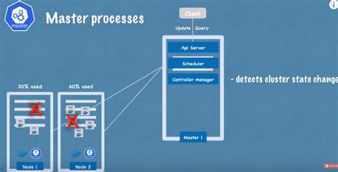 GitHub ItsCheithanya Kubernetes Roadmap A Wiki For Kubernetes Layman