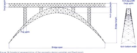 deck arch bridge design