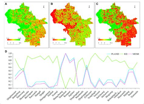 The Spatial Distribution Of Landscape Metrics Pland A Ed B And Download Scientific