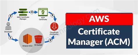 [aws] creating aws certificate manager acm nimtechnology