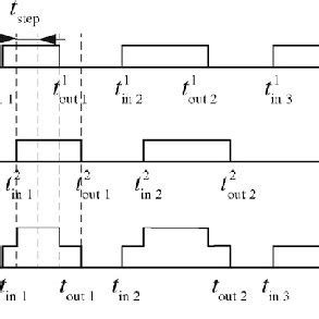 Principle Of Radial Line Method Download Scientific Diagram