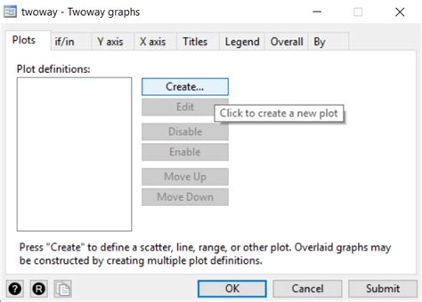 Getting Started In Stata Creating A Line Graph