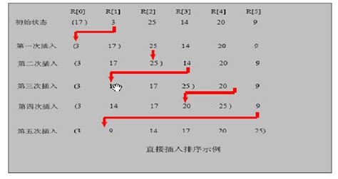 尚硅谷【韩顺平】 Java数据结构和算法【详细笔记】（持续更新） Csdn博客