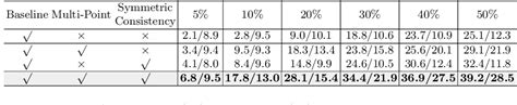 table 1 from a benchmark for weakly semi supervised abnormality