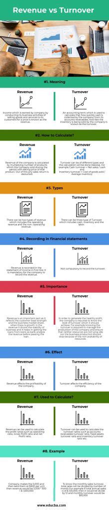 Revenue Vs Turnover Top Useful Differences To Learn