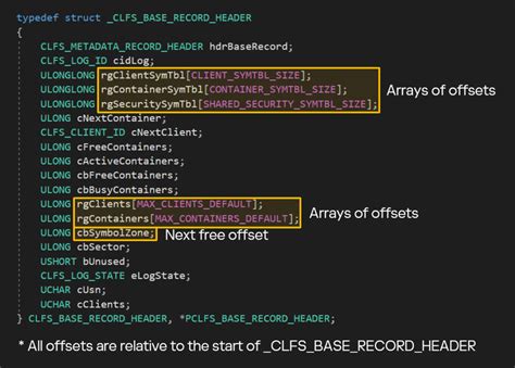 windows clfs and five exploits used by ransomware operators securelist