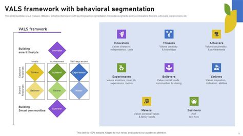 Behavioral Segmentation Ppt Powerpoint Presentation Complete Deck With Slides