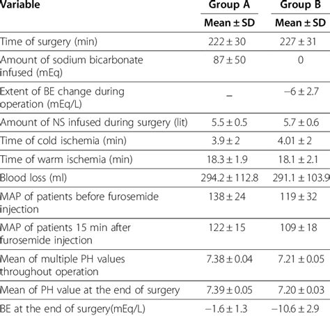 Comparison Of Intra Operative Variables Between Groups Download Table