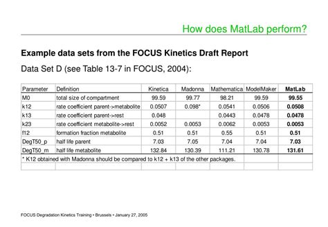Ppt Focus Kinetics Training Parameter Estimation With Matlab Powerpoint Presentation Id409740