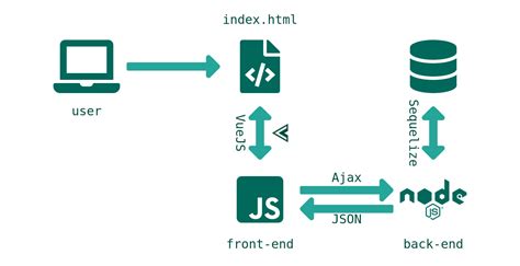Npmfa Diagrams Skypack Npmfa Diagrams Skypack