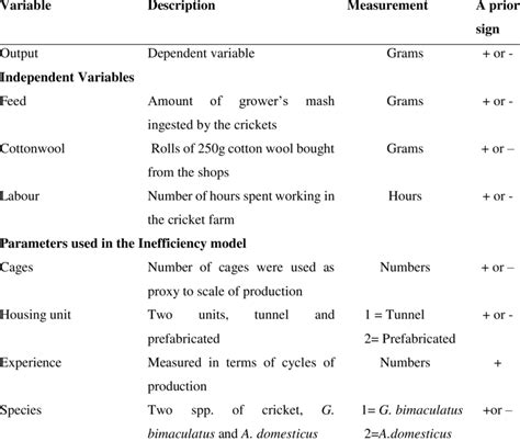 Description Of Experimental Data Download Scientific Diagram