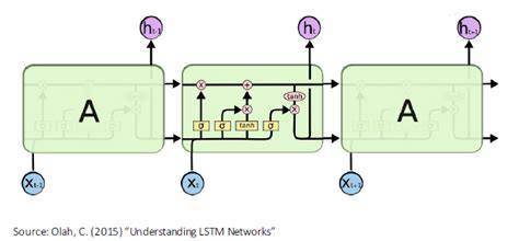 generating word embeddings the sas data science blog