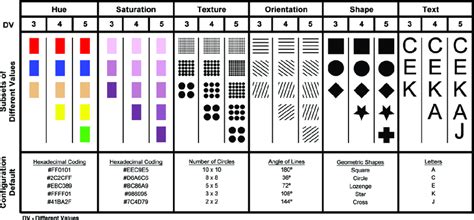 The Initial Visual Variables Analyzed In The Study Presented By Santos Download Scientific