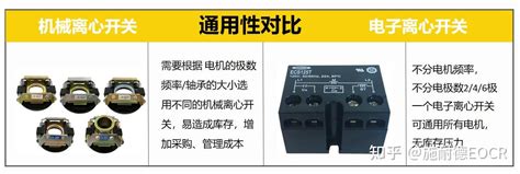 电子离心开关为什么能完胜机械离心开关？ 知乎