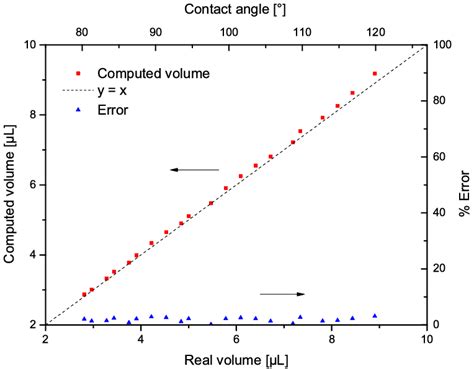 Estimation Of Rotational Symmetry Approximation Accuracy For The Download Scientific Diagram