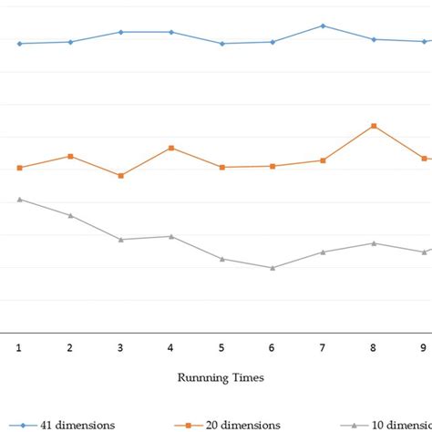 Execution Time Of The Algorithm Download Scientific Diagram