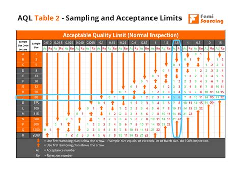 AQL Sampling 101 Pengertian Tabel Dan Tingkatan Inspeksi