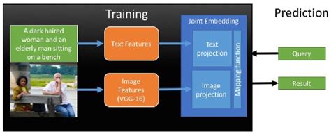 Visual Turing Test Semantic Scholar