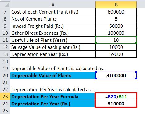 Straight Line Depreciation Formula Calculator Excel Template
