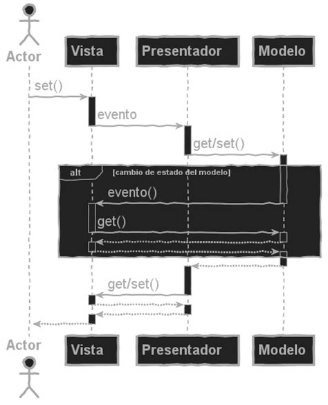 Arquitectura Mvc