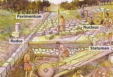 Historia De Los Pavimentos Timeline Timetoast Timelines
