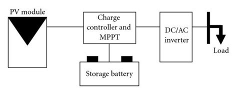 Typical Standalone PV System Components Download Scientific Diagram