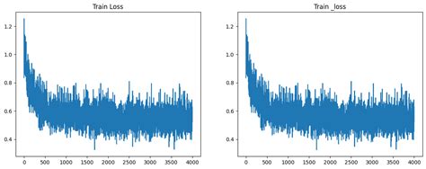 Classification And Regression Diffusion Card Model — Lightning Uq Box
